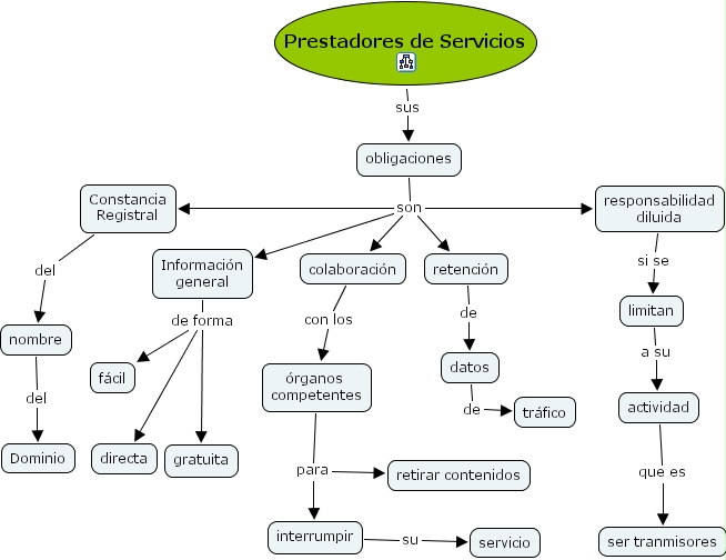 IHMC CmapTools - Concept Map :: 4_5 Prestadores de servicios _ Contrataci n electr nica